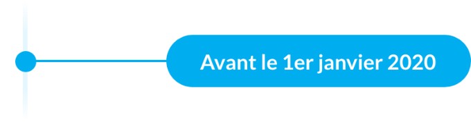 De la SPRL à la SRL ou société à responsabilité limitée - KBC Brussels ...